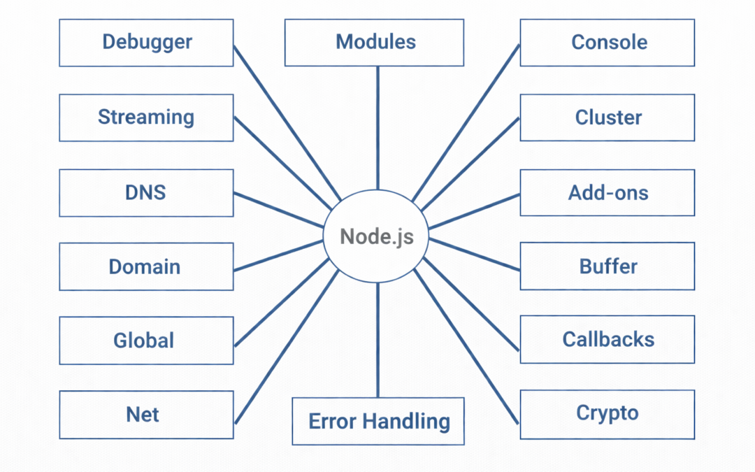 Node.js - Ciright
