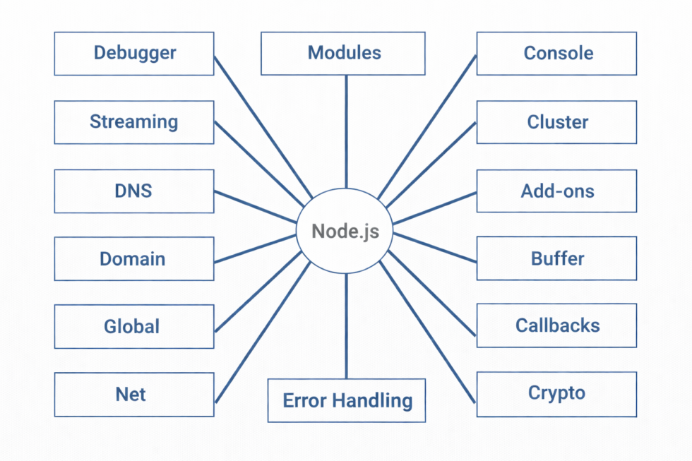 Node.js - Ciright