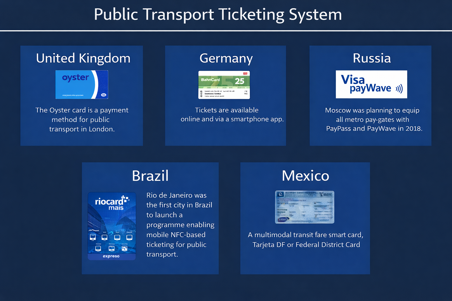 Public Transport Ticketing System (Part-2) - Ciright