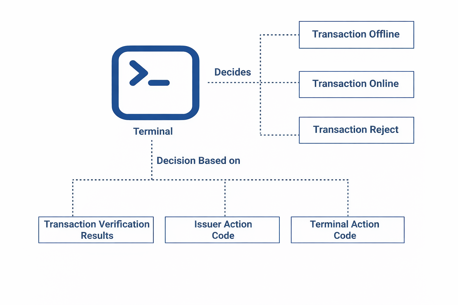 Terminal Action Analysis - Ciright